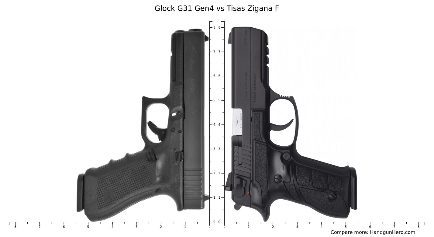 Glock G31 Gen4 vs Tisas Zigana F size comparison | Handgun Hero