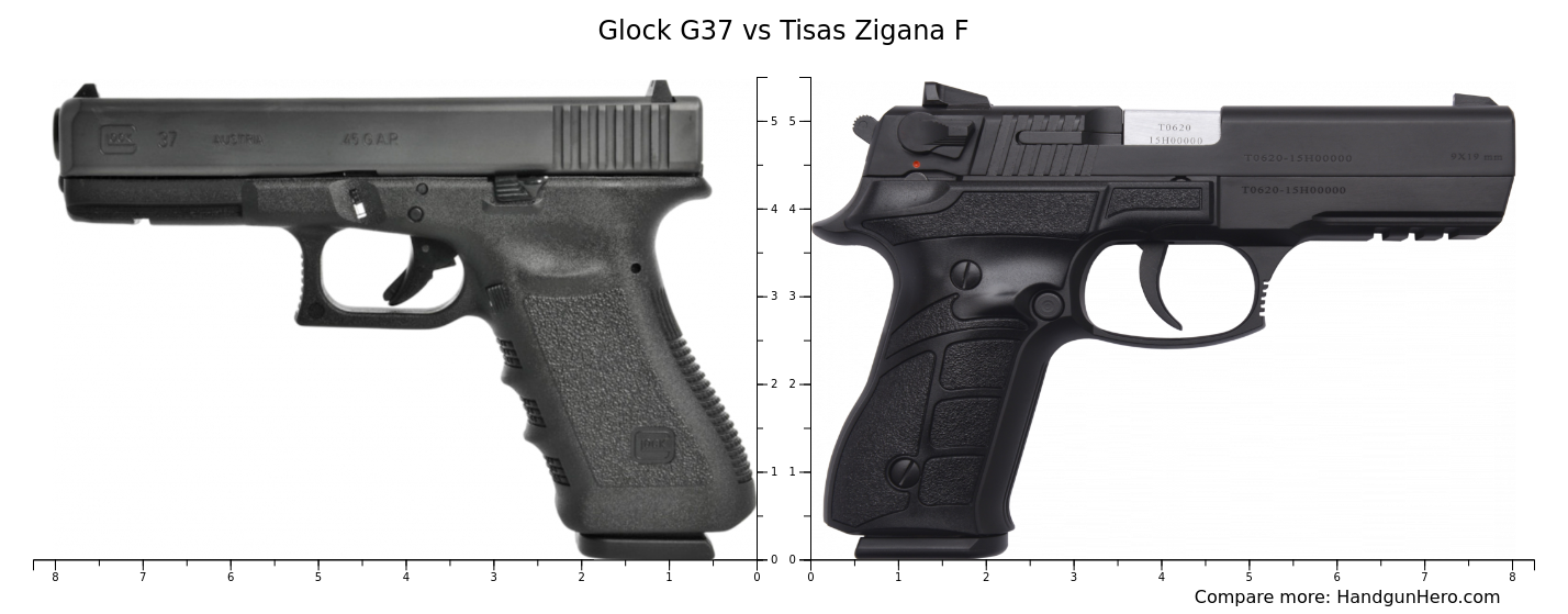 Glock G37 vs Tisas Zigana F size comparison | Handgun Hero