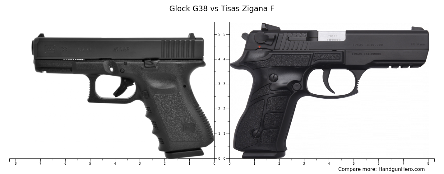 Glock G38 vs Tisas Zigana F size comparison | Handgun Hero