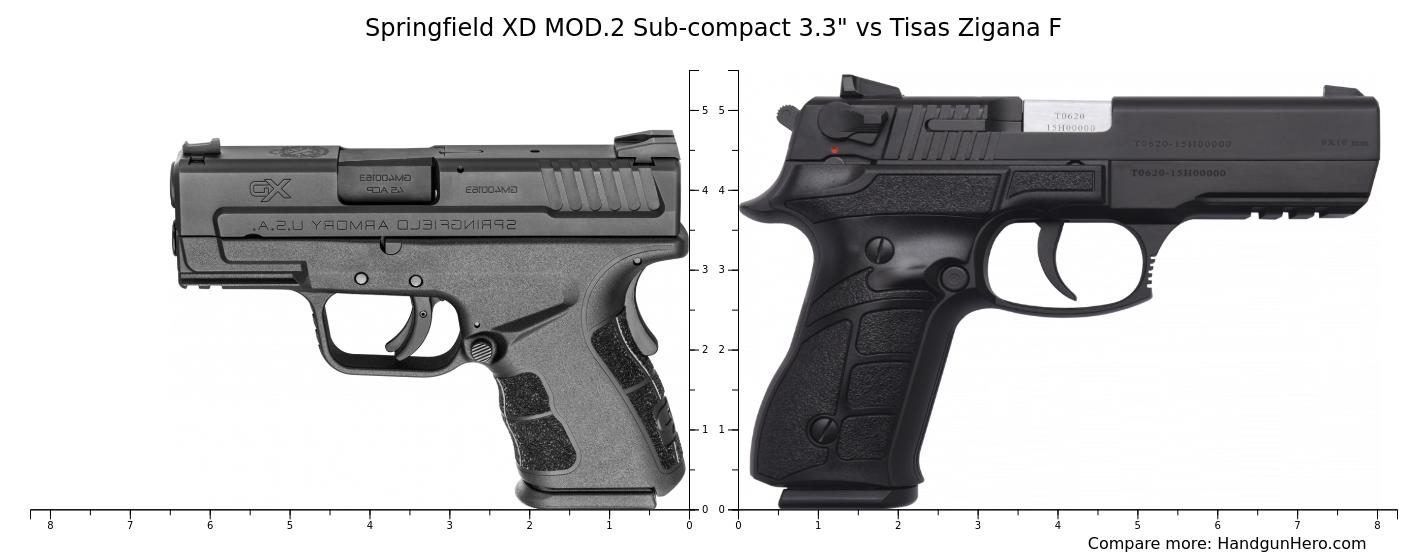 Springfield XD MOD.2 Sub-compact 3.3" vs Tisas Zigana F size comparison ...