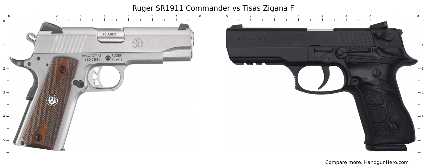 Ruger SR1911 Commander vs Tisas Zigana F size comparison | Handgun Hero