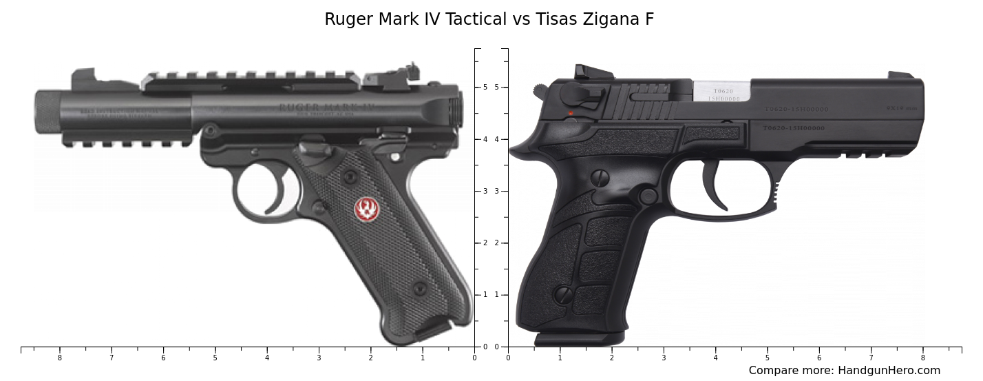 Ruger Mark IV Tactical vs Tisas Zigana F size comparison | Handgun Hero