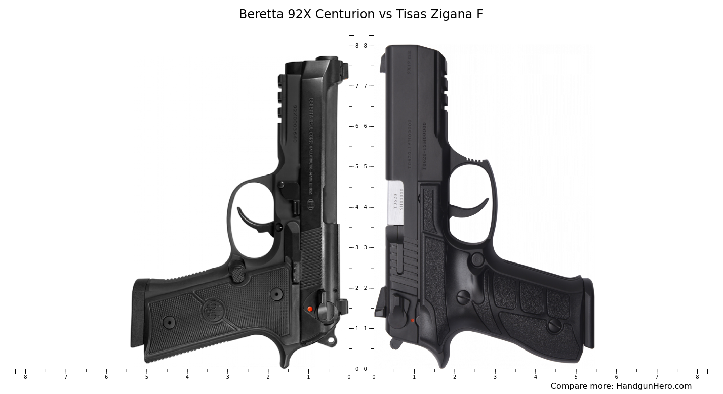 Beretta 92X Centurion vs Tisas Zigana F size comparison | Handgun Hero