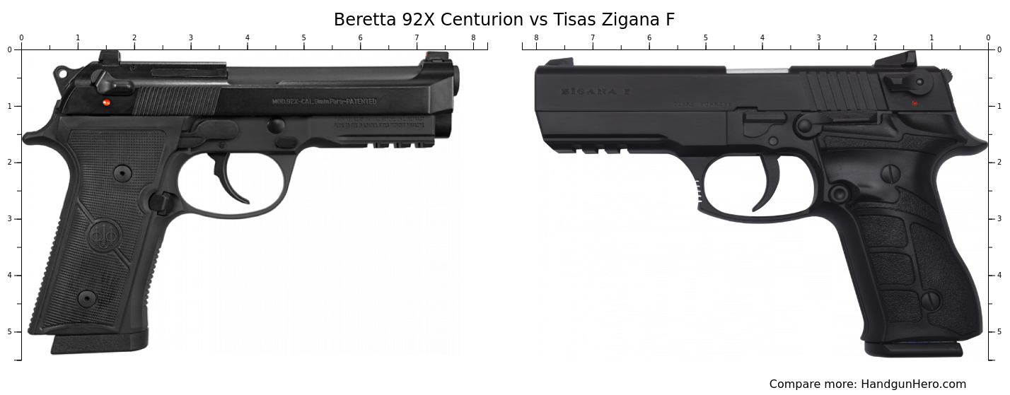Beretta 92X Centurion vs Tisas Zigana F size comparison | Handgun Hero