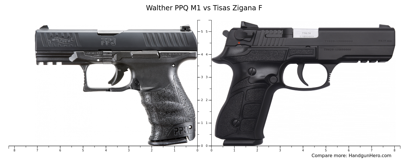 Walther PPQ M1 vs Tisas Zigana F size comparison | Handgun Hero