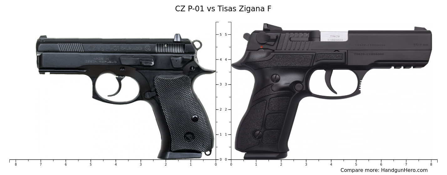 CZ P-01 vs Tisas Zigana F size comparison | Handgun Hero