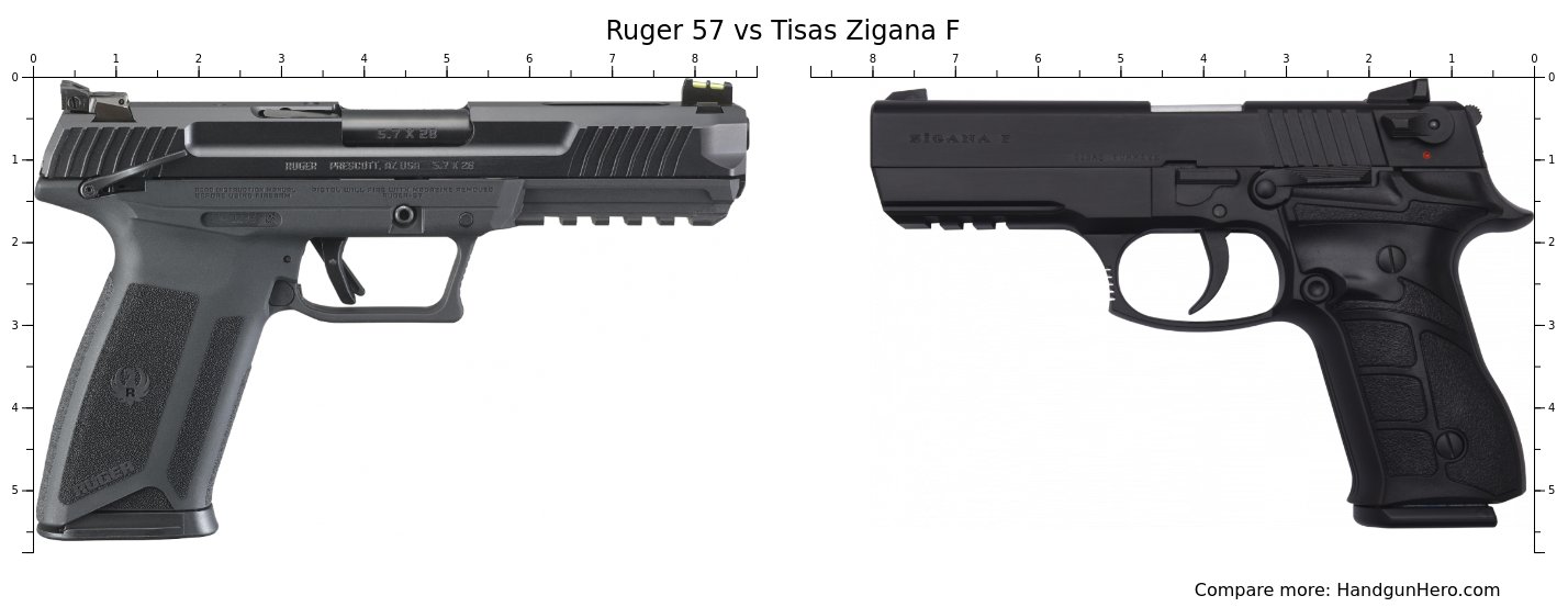 Ruger 57 vs Tisas Zigana F size comparison | Handgun Hero