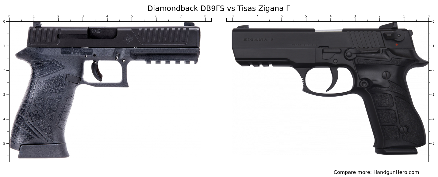 Diamondback DB9FS vs Tisas Zigana F size comparison | Handgun Hero