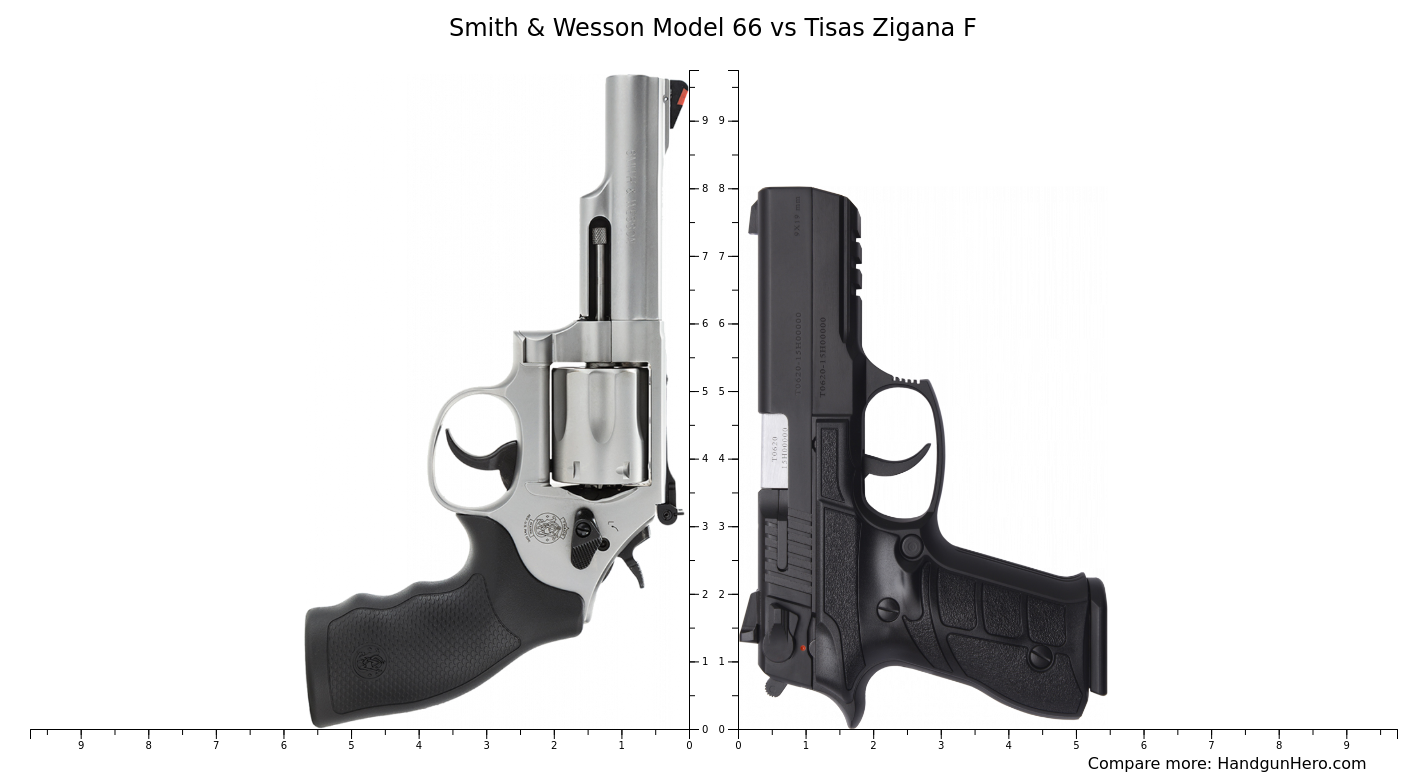 Smith & Wesson Model 66 vs Tisas Zigana F size comparison | Handgun Hero