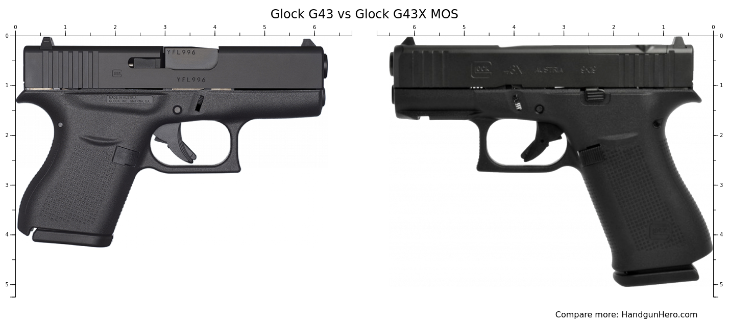 Glock G43 vs Glock G43X MOS size comparison | Handgun Hero