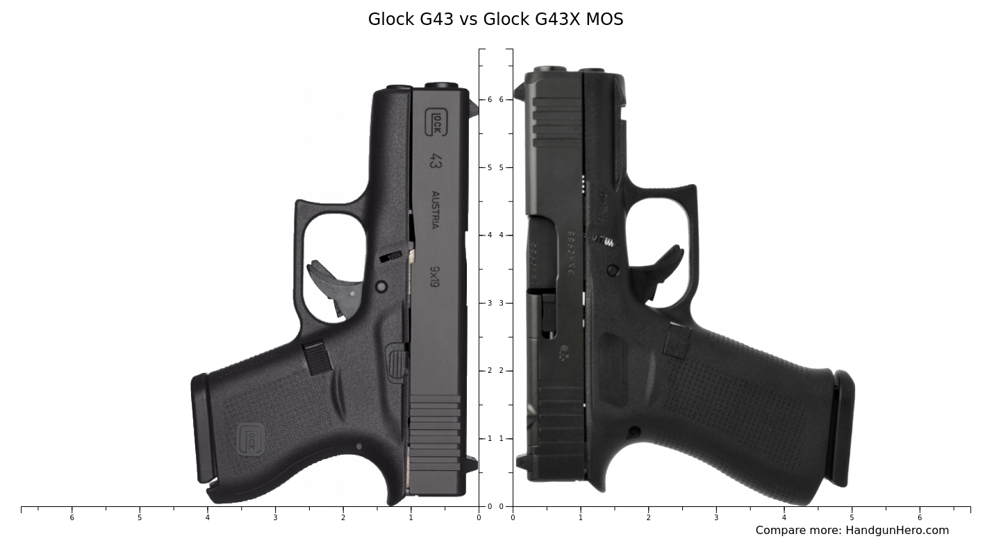 Glock G43 vs Glock G43X MOS size comparison | Handgun Hero