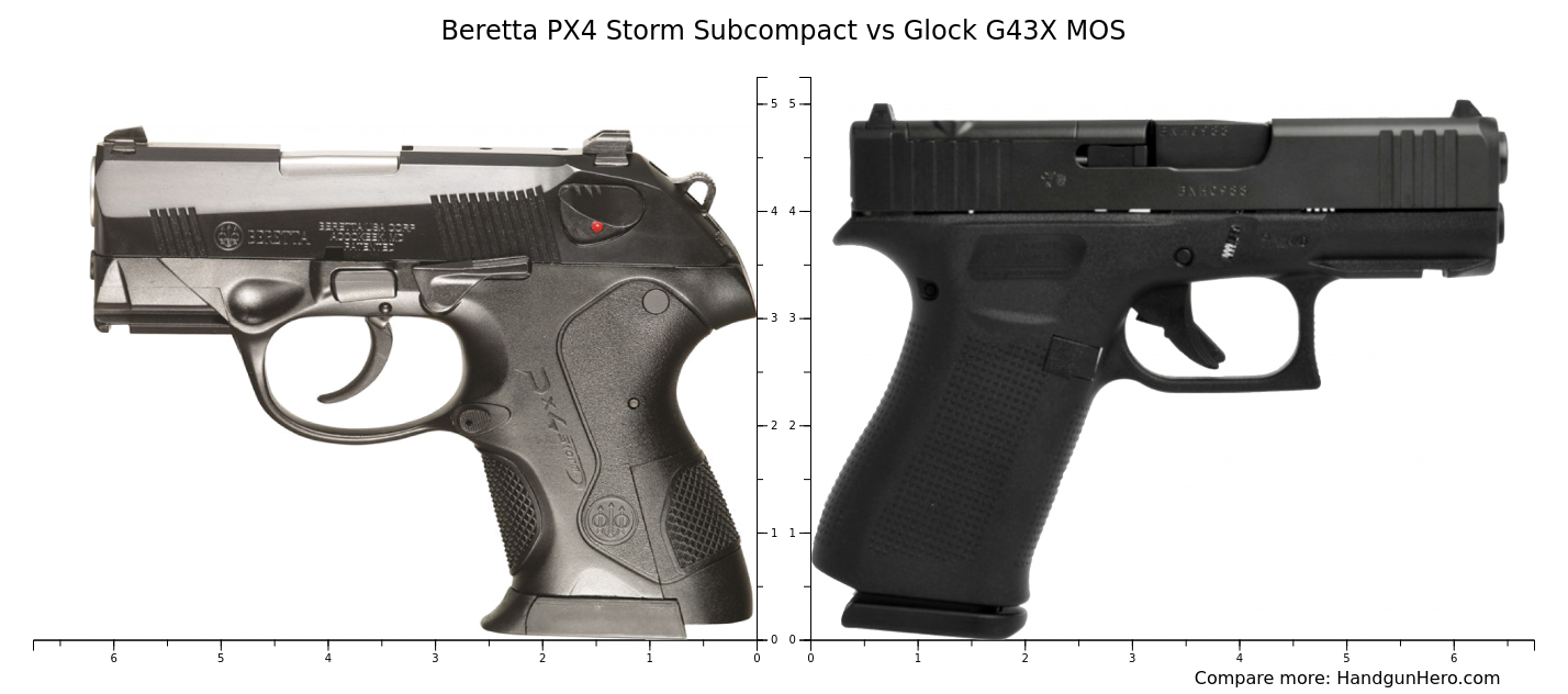 Beretta PX4 Storm Subcompact vs Glock G43X MOS size comparison ...