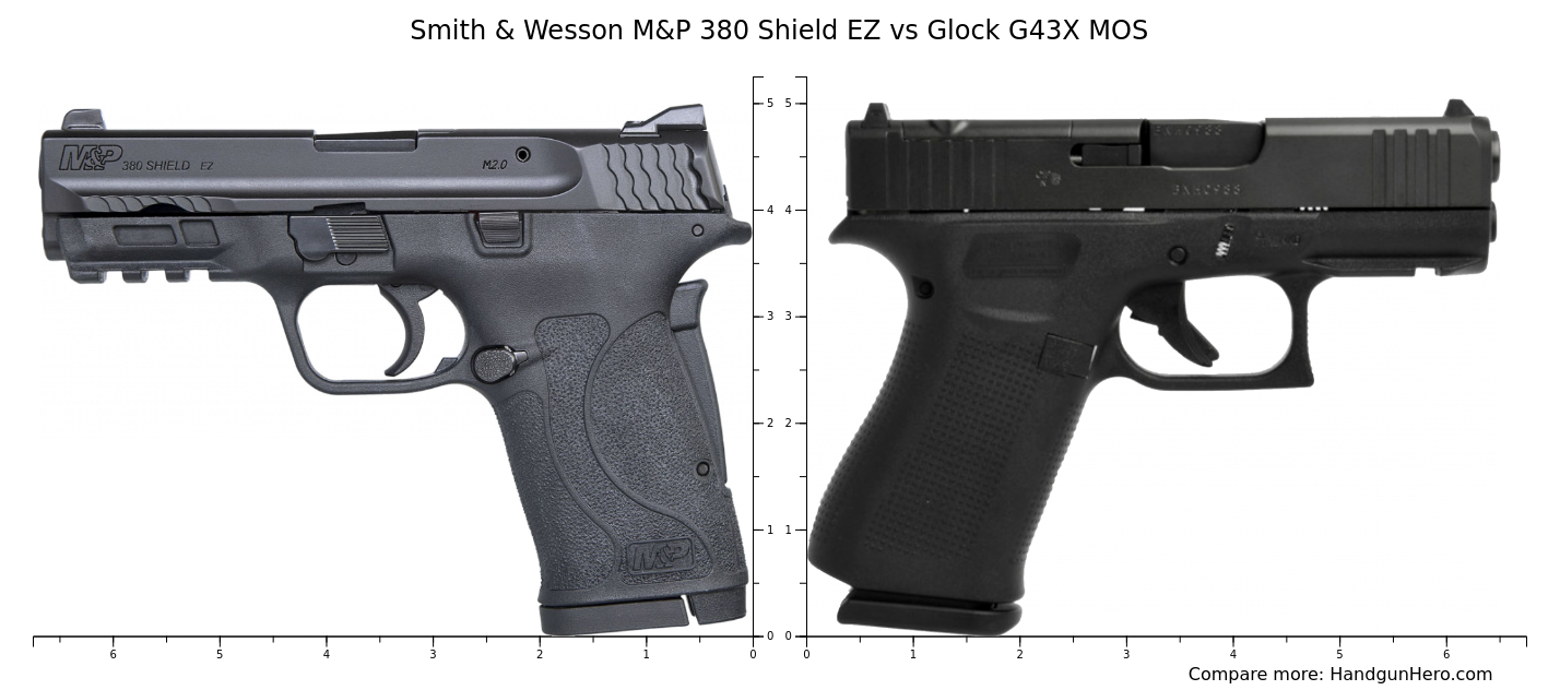 Smith & Wesson M&P 380 Shield EZ vs Glock G43X MOS size comparison ...
