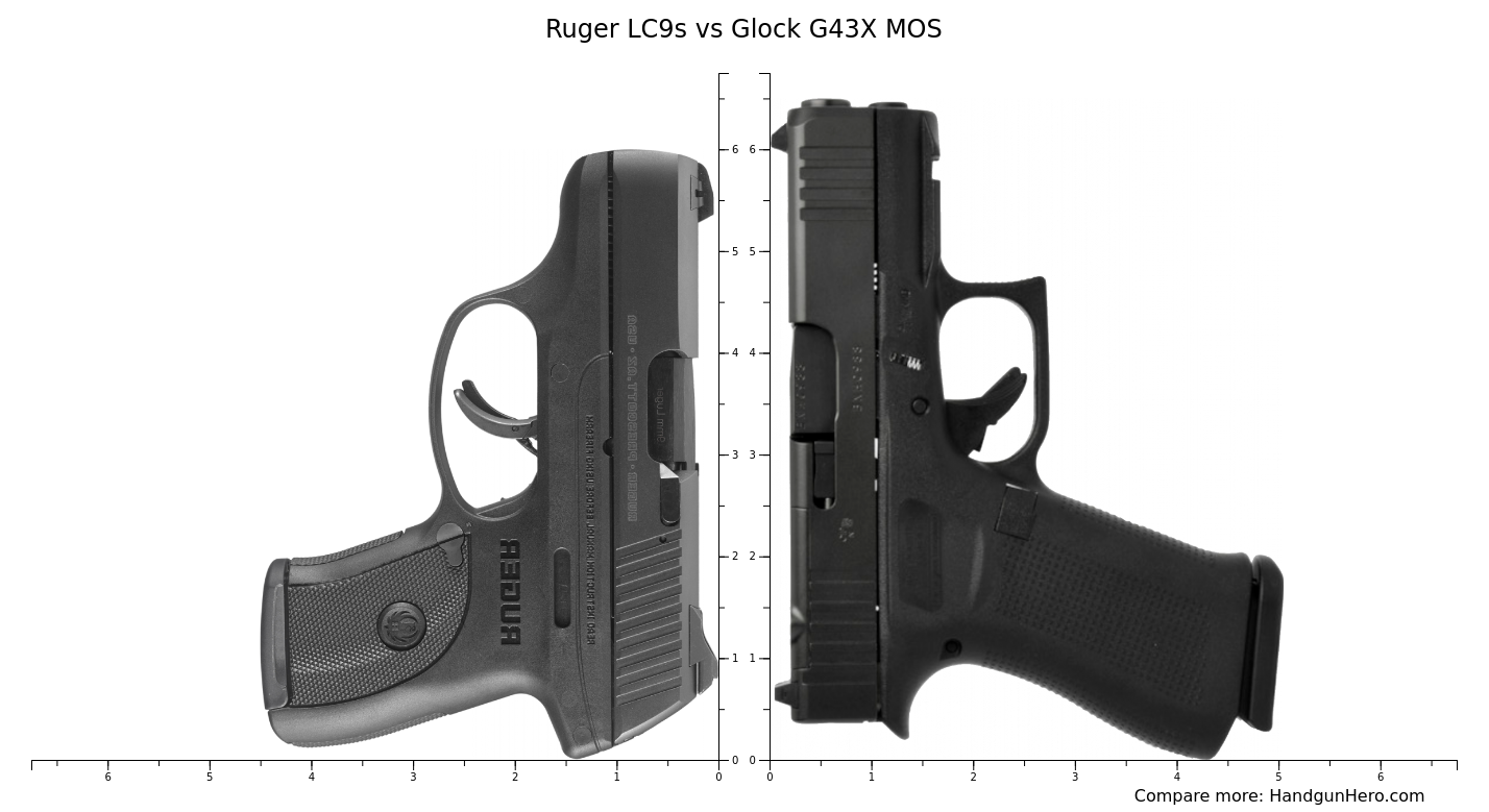 Shadow Systems CR920 Elite vs Smith & Wesson M&P 9 Shield Plus vs Glock ...