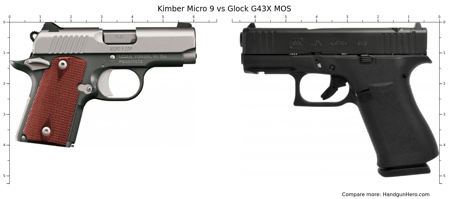 Kimber Micro 9 vs Glock G43X MOS size comparison | Handgun Hero