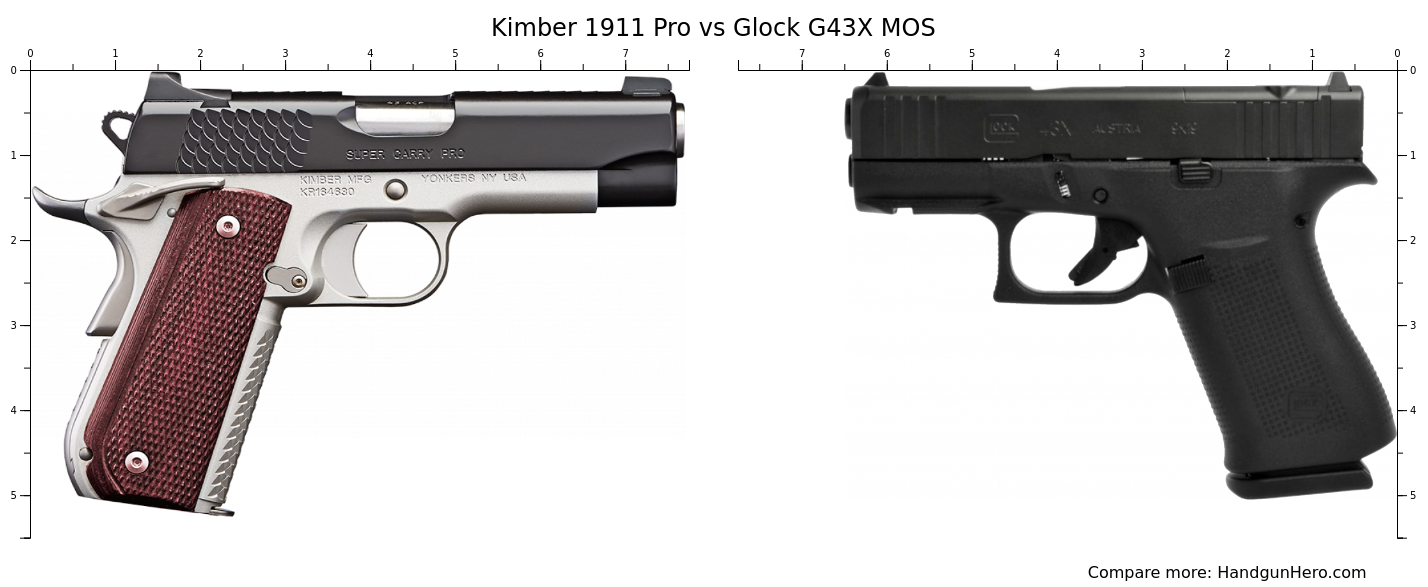 Kimber 1911 Pro vs Glock G43X MOS size comparison | Handgun Hero