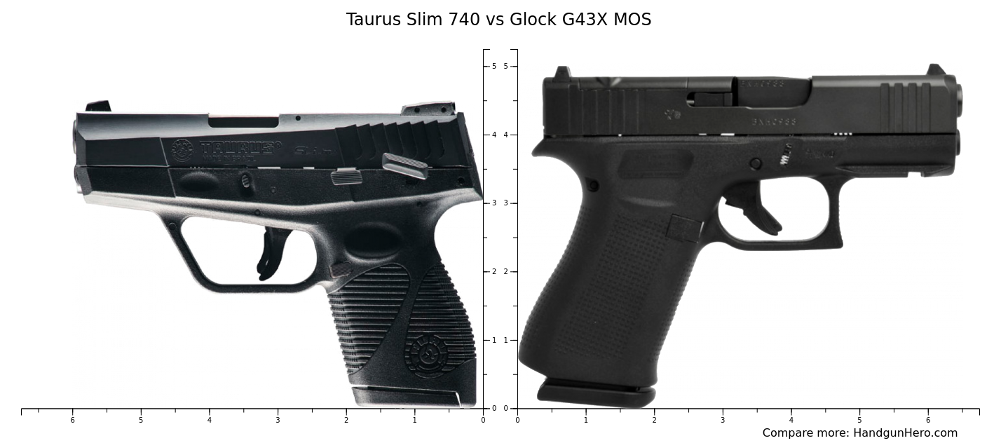Taurus Slim 740 vs Glock G43X MOS size comparison | Handgun Hero