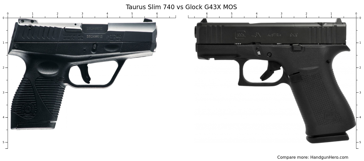 Taurus Slim 740 vs Glock G43X MOS size comparison | Handgun Hero