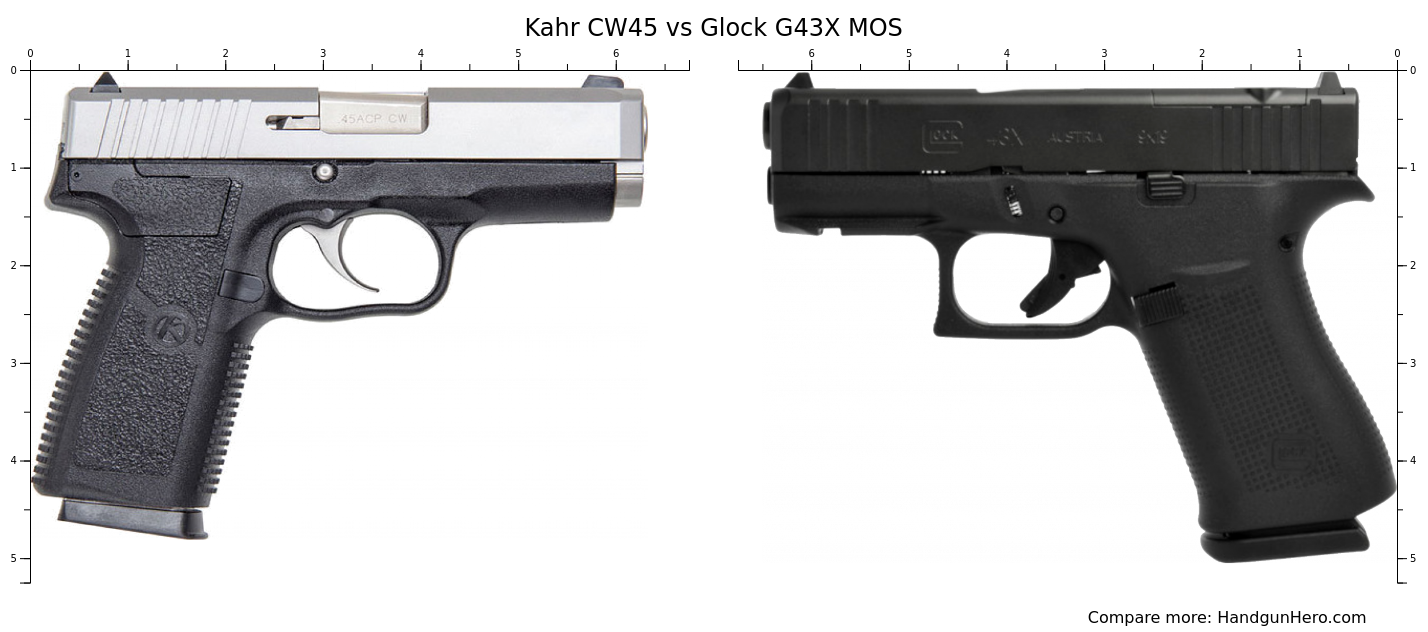 Kahr CW45 vs Glock G43X MOS size comparison | Handgun Hero