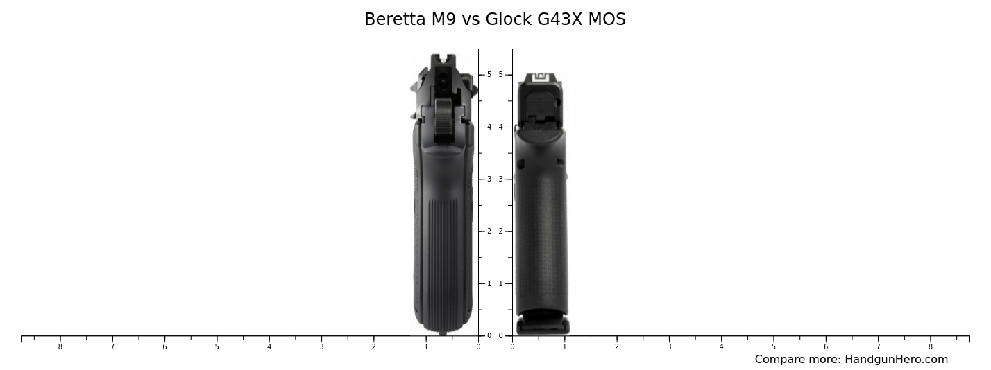 Beretta M9 vs Glock G43X MOS size comparison | Handgun Hero