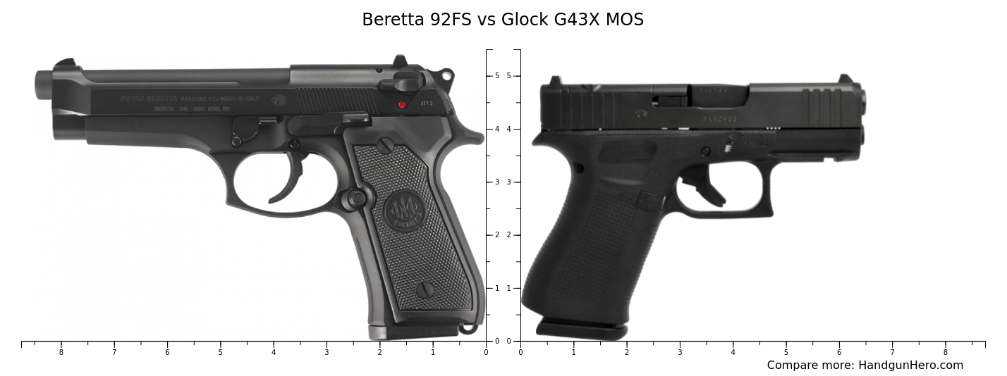 Beretta 92FS vs Smith & Wesson Model 642 vs Glock G43X MOS vs Smith ...