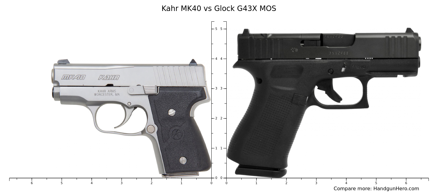 Kahr MK40 vs Glock G43X MOS size comparison | Handgun Hero
