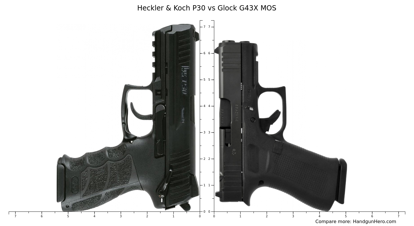 Heckler & Koch P30 vs Glock G43X MOS size comparison | Handgun Hero