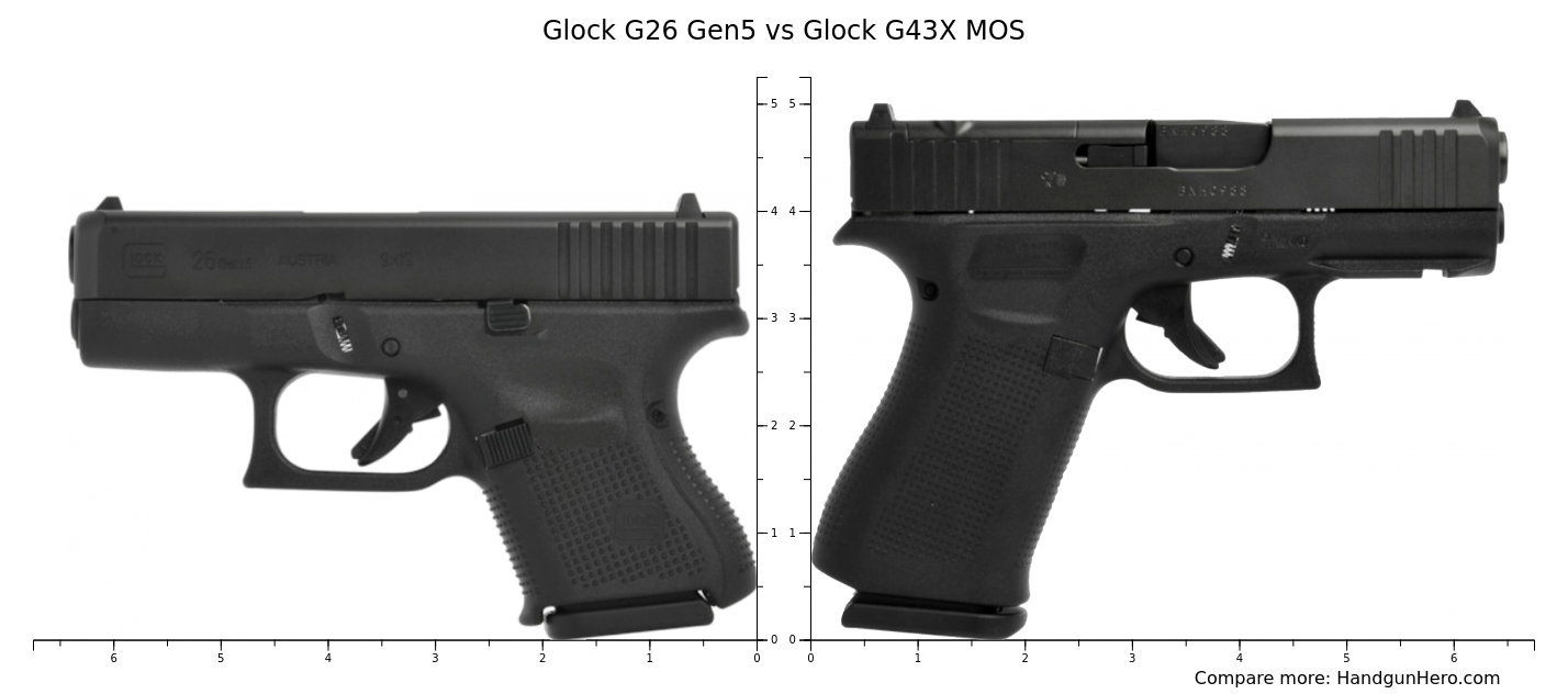 Glock G26 Gen5 vs Glock G43X MOS size comparison | Handgun Hero