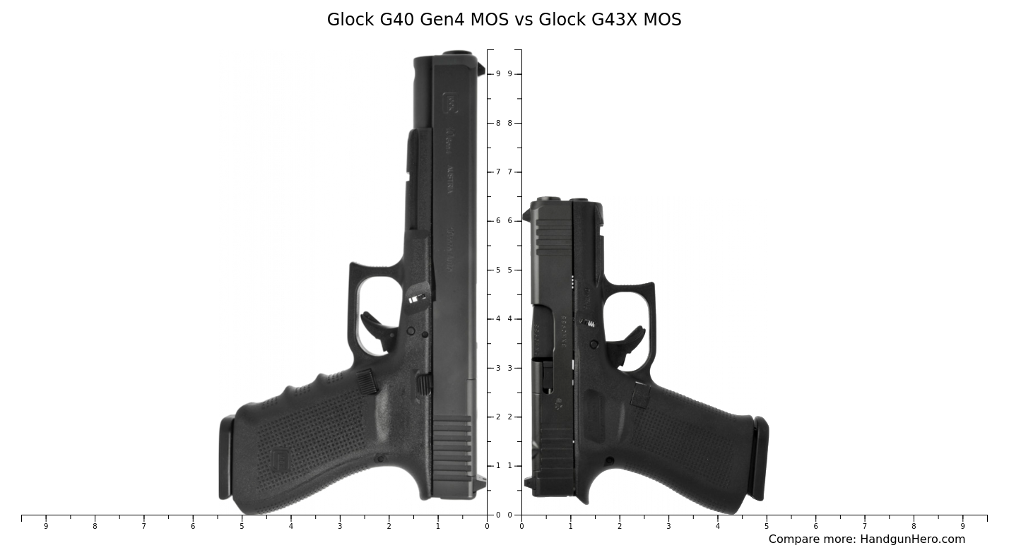 Glock G40 Gen4 MOS vs Glock G43X MOS size comparison | Handgun Hero