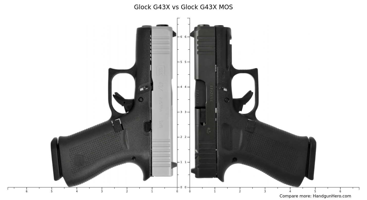 Glock G43X vs Glock G43X MOS size comparison | Handgun Hero