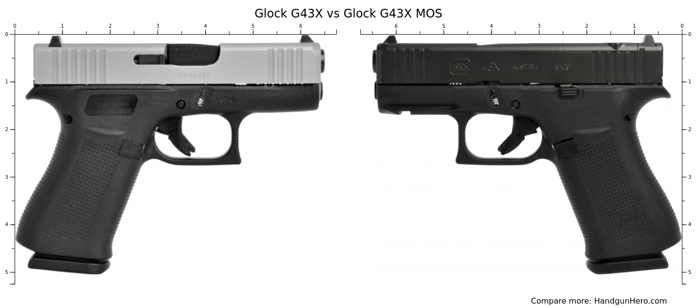 Glock G43X vs Glock G43X MOS size comparison | Handgun Hero