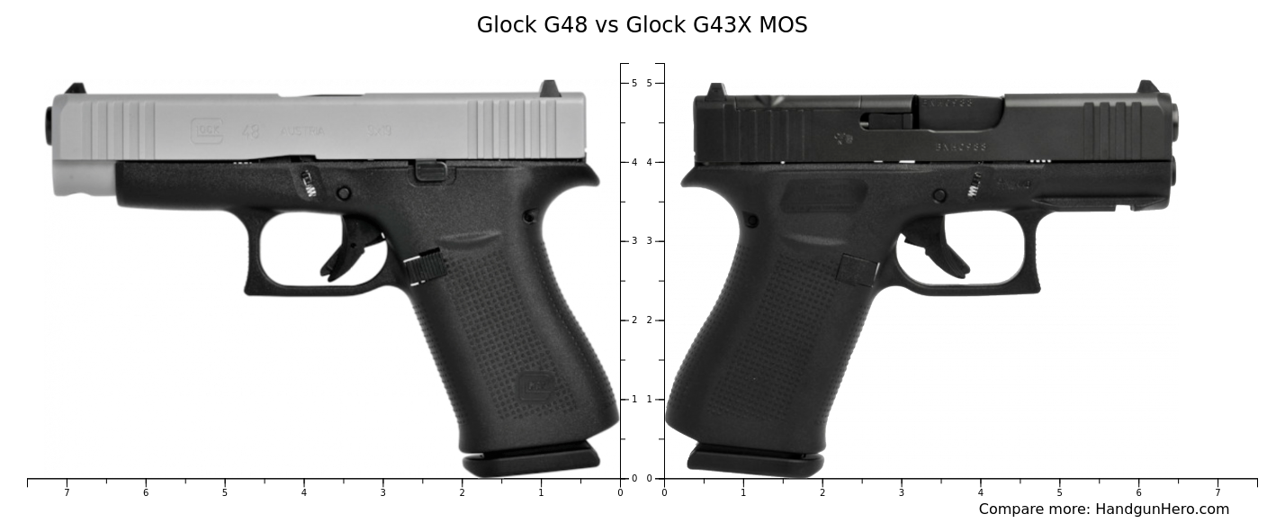Glock G19 vs Glock G43X MOS vs Glock G48 vs CZ P-07 size comparison ...