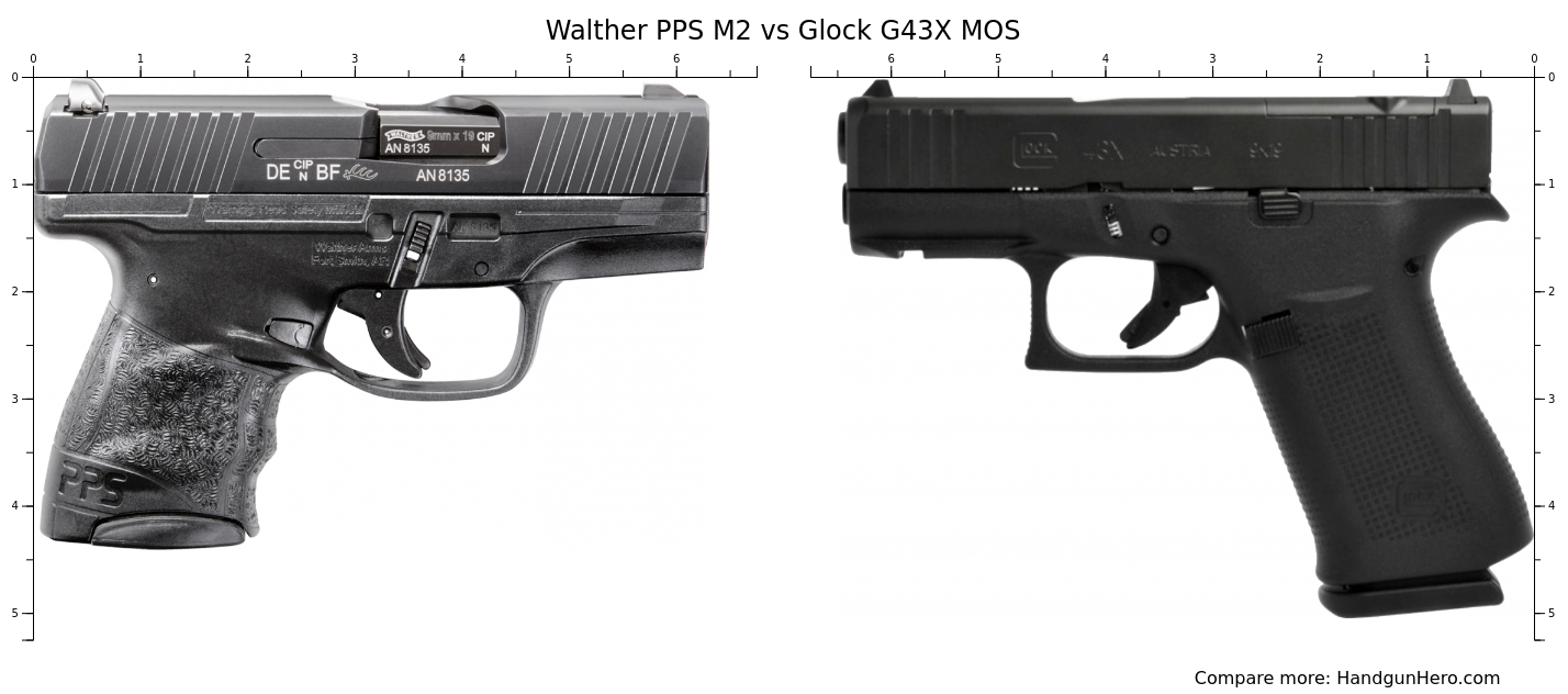 Sig Sauer P365X vs Sig Sauer P365 XL vs Glock G43X MOS vs Glock G19 vs Walther PPS M2 size ...