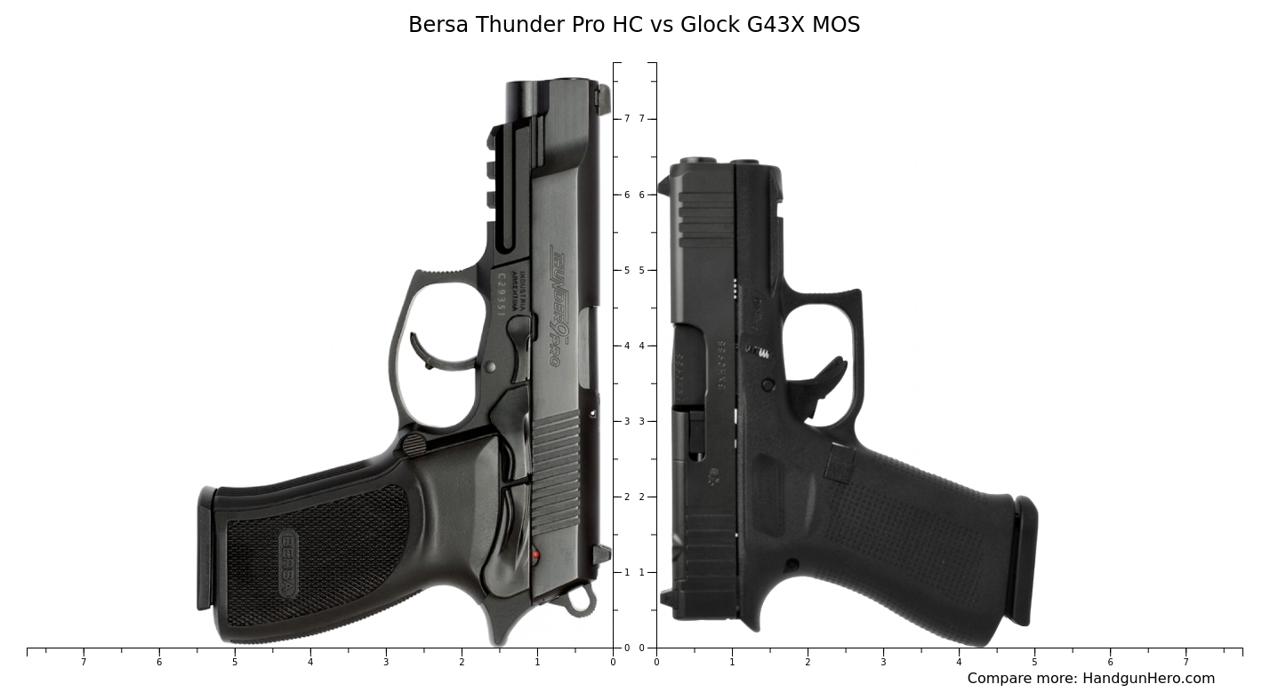 Bersa Thunder Pro HC vs Glock G43X MOS size comparison | Handgun Hero