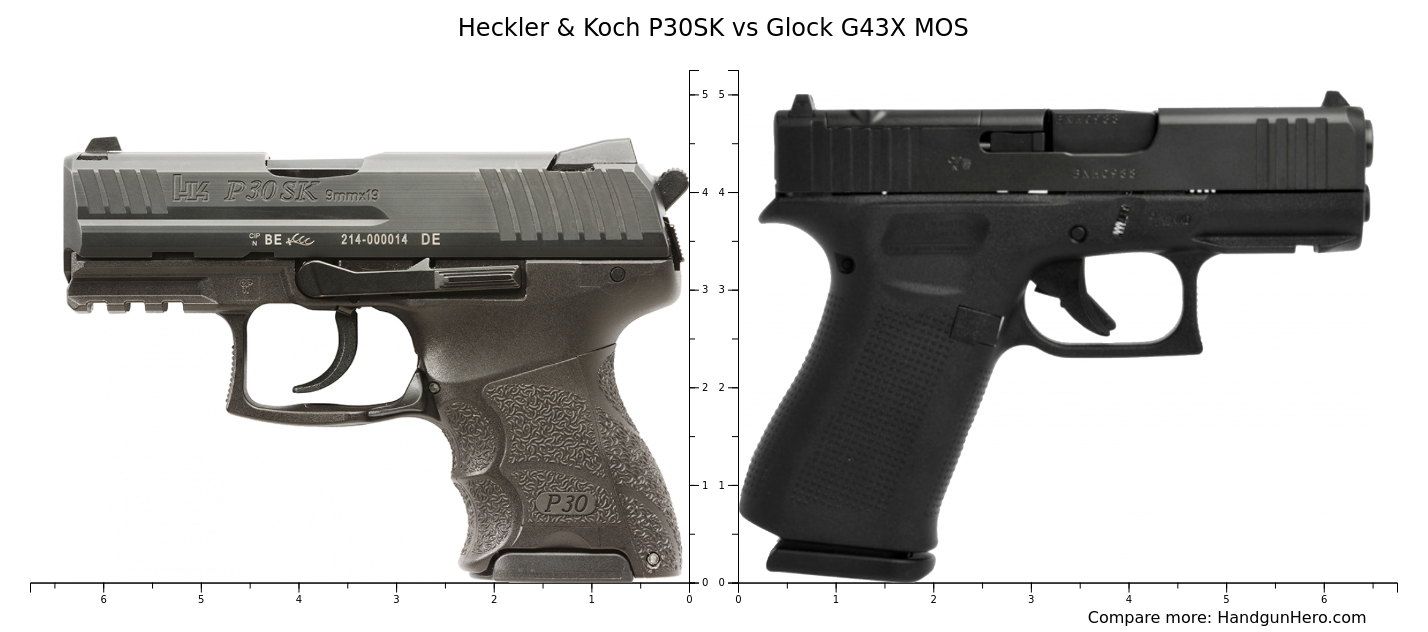 Glock G43 vs Glock G19 vs Glock G26 vs Heckler & Koch P30SK vs Glock ...