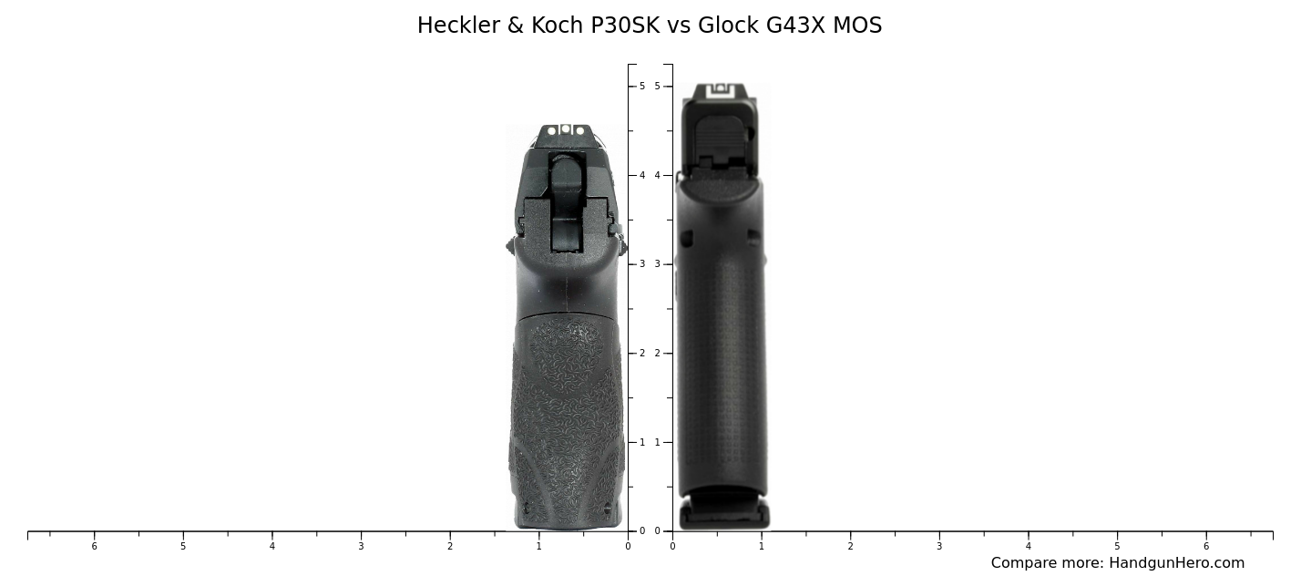 Heckler & Koch P30 vs Glock G19 Gen5 vs Heckler & Koch P30SK vs Glock ...
