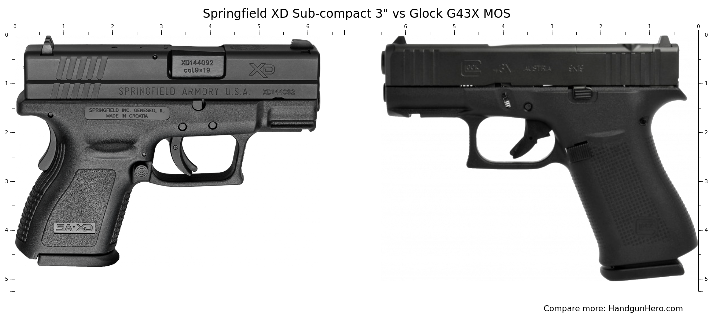 Springfield XD Sub-compact 3" vs Glock G43X MOS size comparison ...