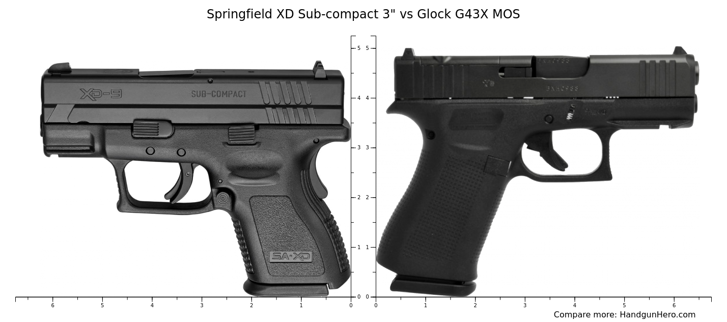 Springfield XD Sub-compact 3" vs Glock G43X MOS size comparison ...