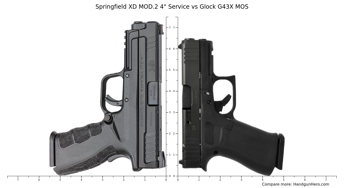 Springfield XD MOD.2 4" Service vs Glock G43X MOS size comparison ...
