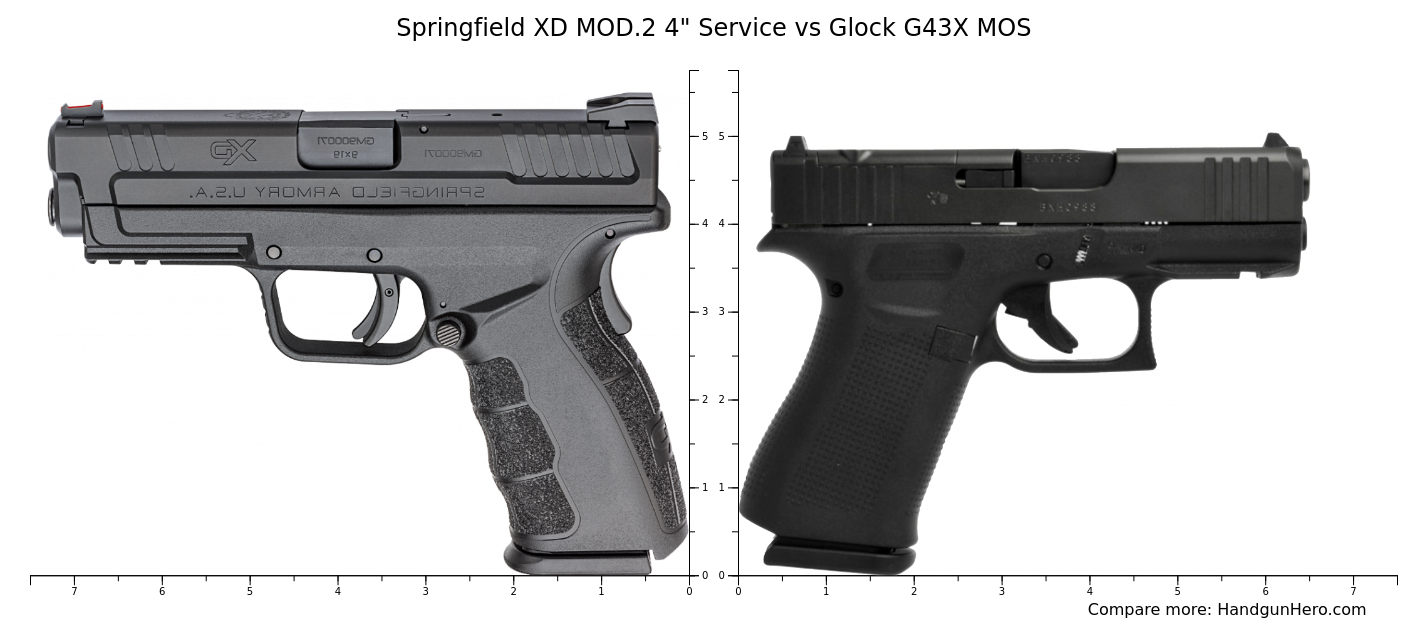 Springfield XD MOD.2 4" Service vs Glock G43X MOS size comparison ...