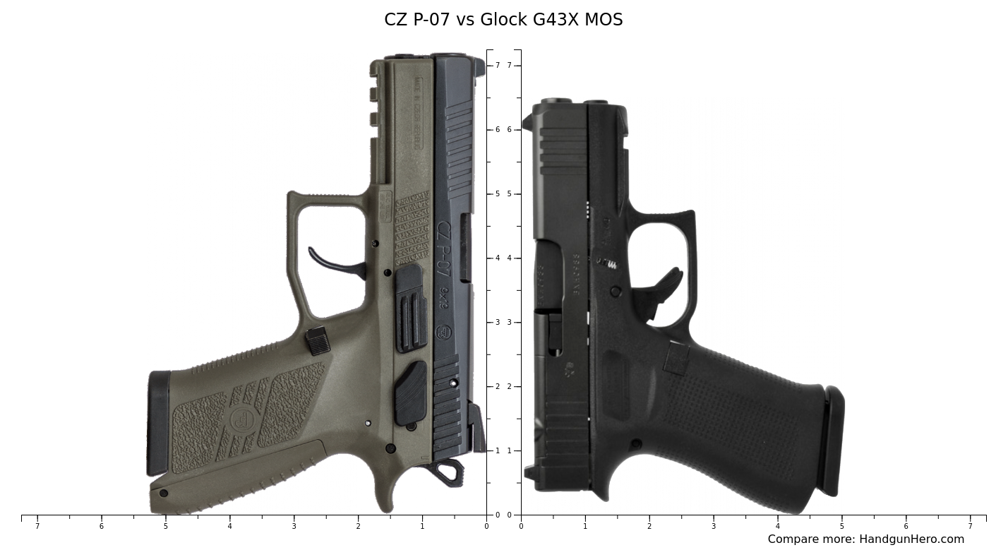 CZ P-07 vs Glock G43X MOS size comparison | Handgun Hero