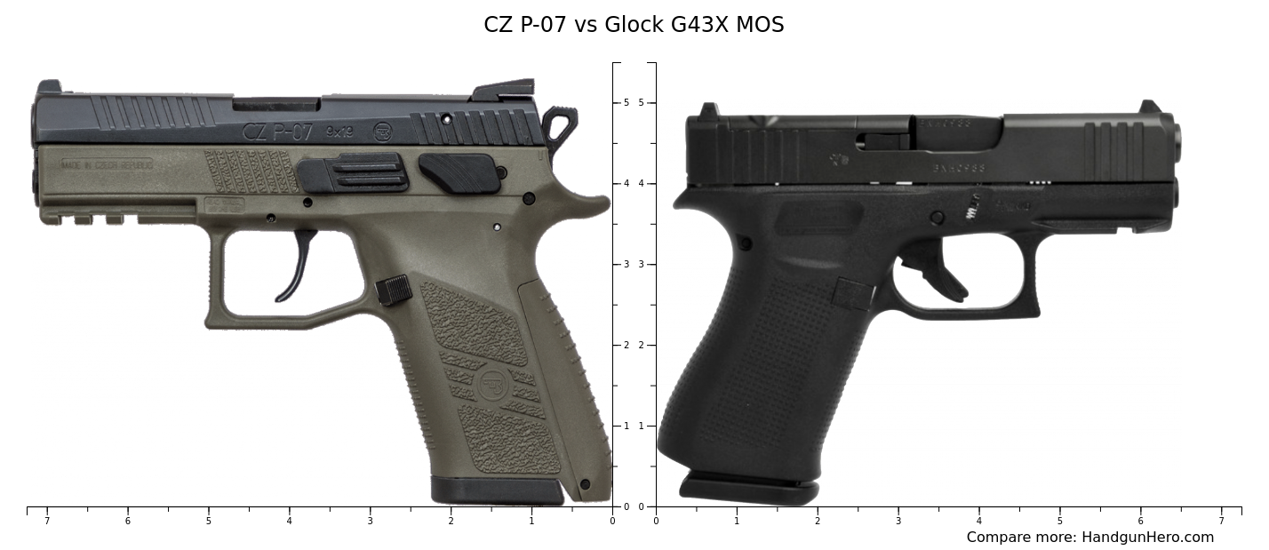 CZ P-07 vs Glock G43X MOS size comparison | Handgun Hero