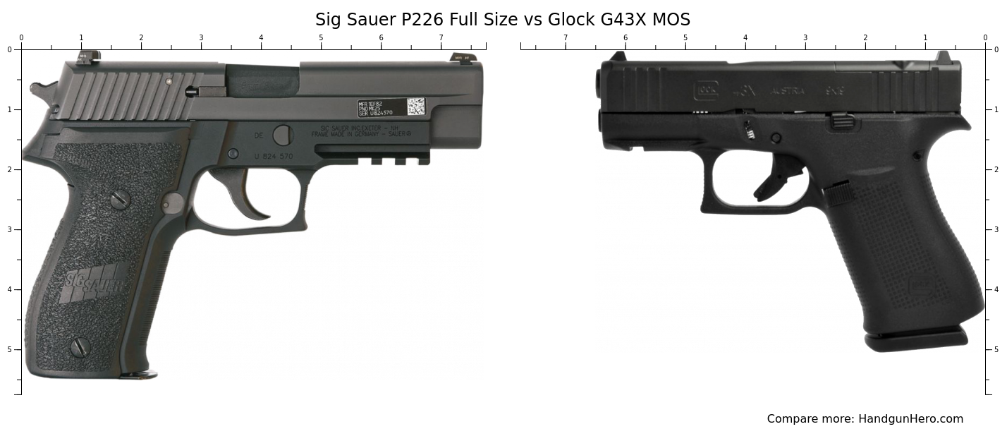 Sig Sauer P226 Full Size vs Glock G43X MOS size comparison | Handgun Hero