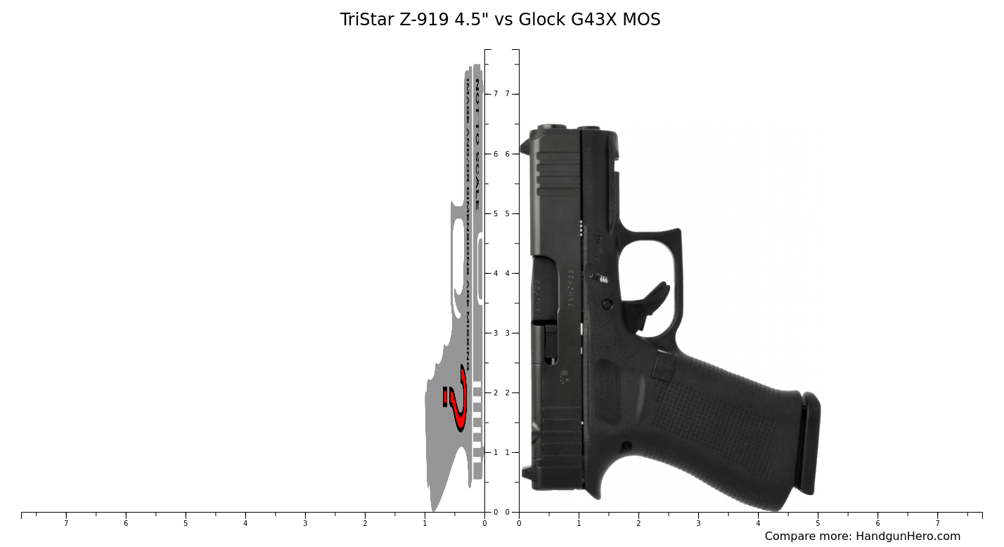 TriStar Z-919 4.5" vs Glock G43X MOS size comparison | Handgun Hero