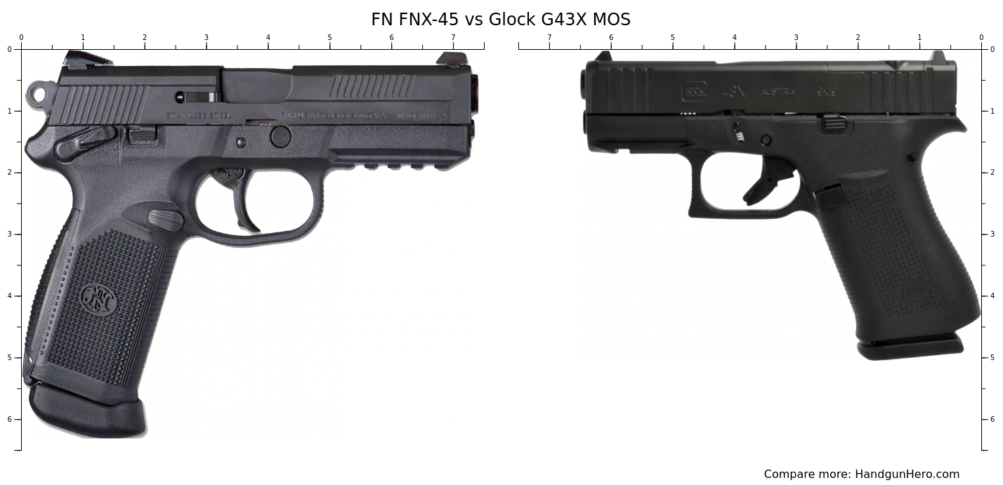 FN FNX-45 vs Glock G43X MOS size comparison | Handgun Hero