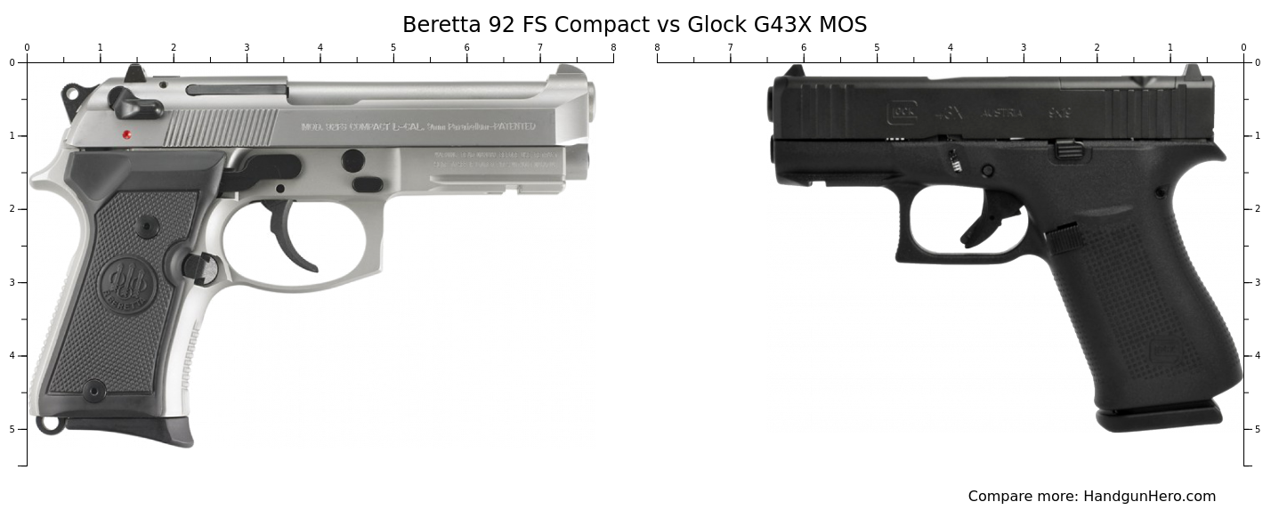 Beretta 92 FS Compact vs Glock G43X MOS size comparison | Handgun Hero