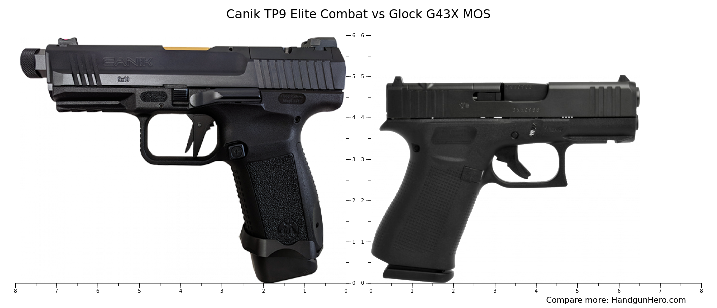 Canik TP9 Elite Combat vs Glock G43X MOS size comparison | Handgun Hero
