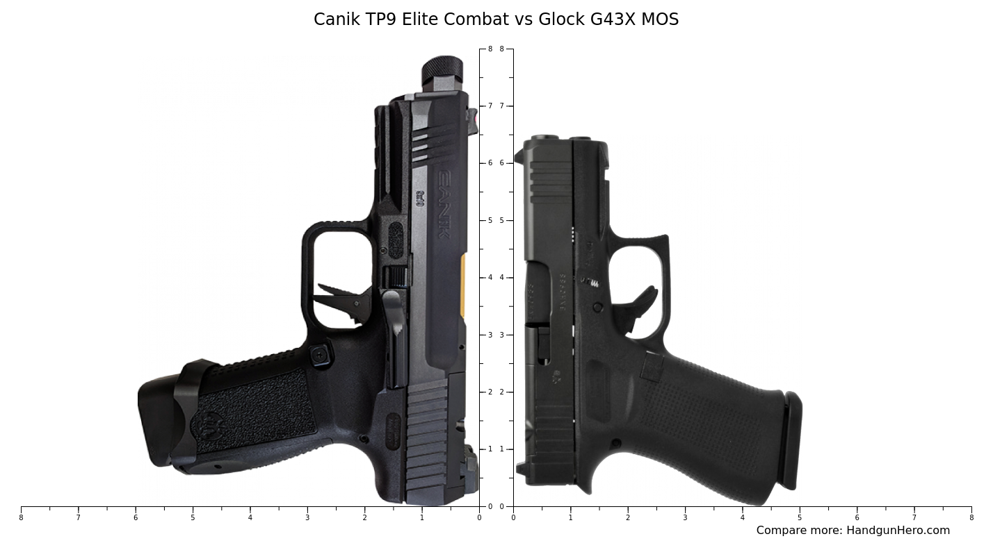 Canik TP9 Elite Combat vs Glock G43X MOS size comparison | Handgun Hero
