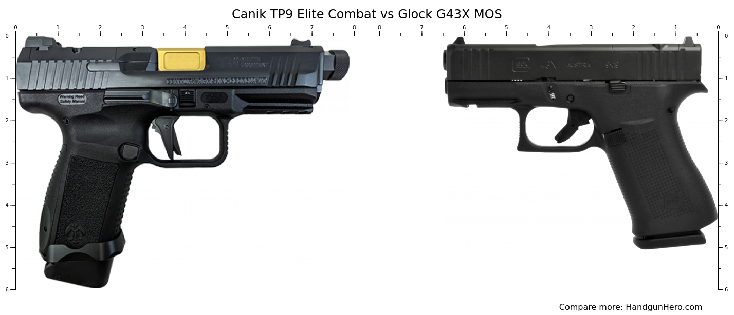 Canik TP9 Elite Combat vs Glock G43X MOS size comparison | Handgun Hero