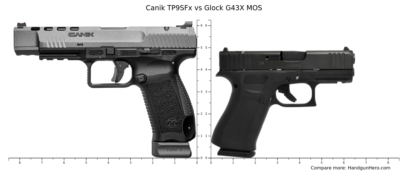 Canik TP9SFx vs Glock G43X MOS size comparison | Handgun Hero
